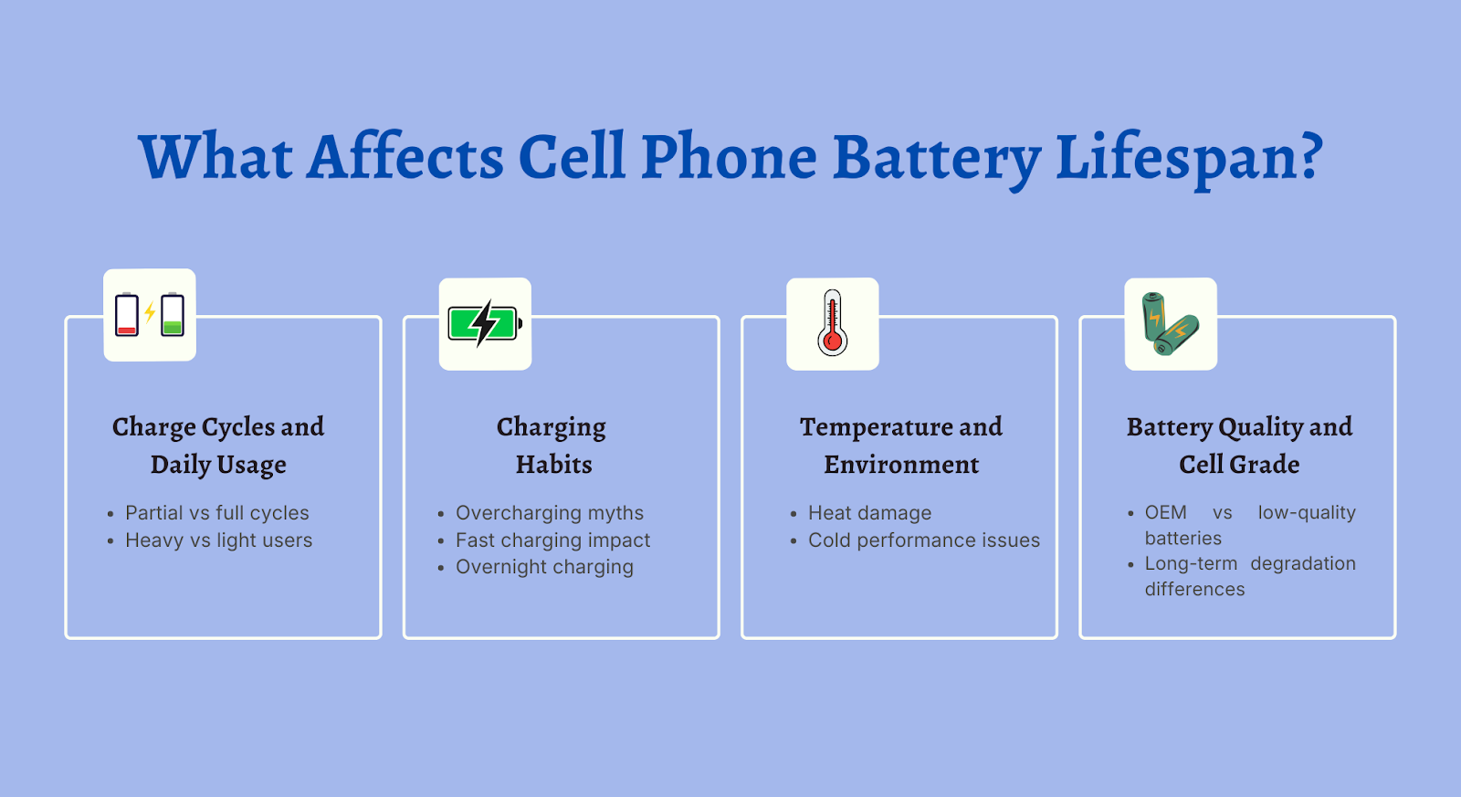 How Long Do Cell Phone Batteries Last? - Super Quest